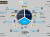 Unleashing Ai Powered Devops With Google Cloud